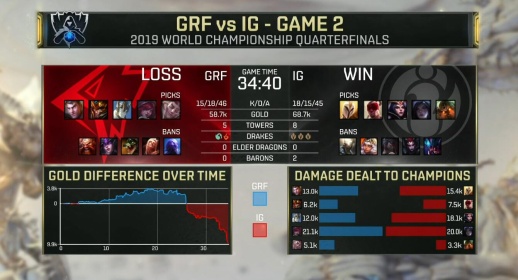 LOLS9八强赛iG vs GRF第二场比赛视频回顾 theshy神级天使教学局-站长之家